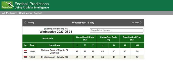 ربات پیش بینی فوتبال با هوش مصنوعی – تحلیل دقیق و برد قطعی